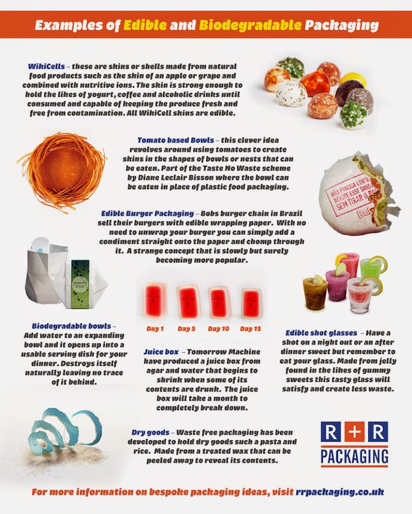 Examples Of Edible and Biodegradable Packaging | Infographic Portal