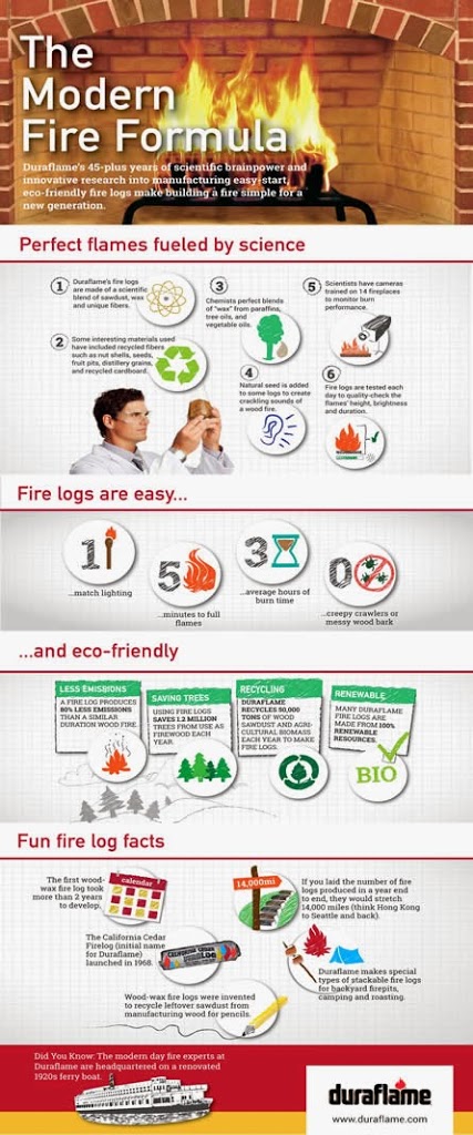 The Modern Fire Formula | Infographic Portal