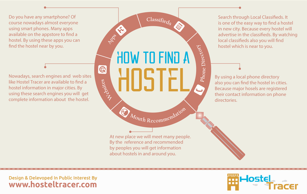 How to find a hostel | Infographic Portal
