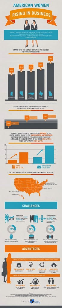 American Women Rising in Business | Infographic Portal