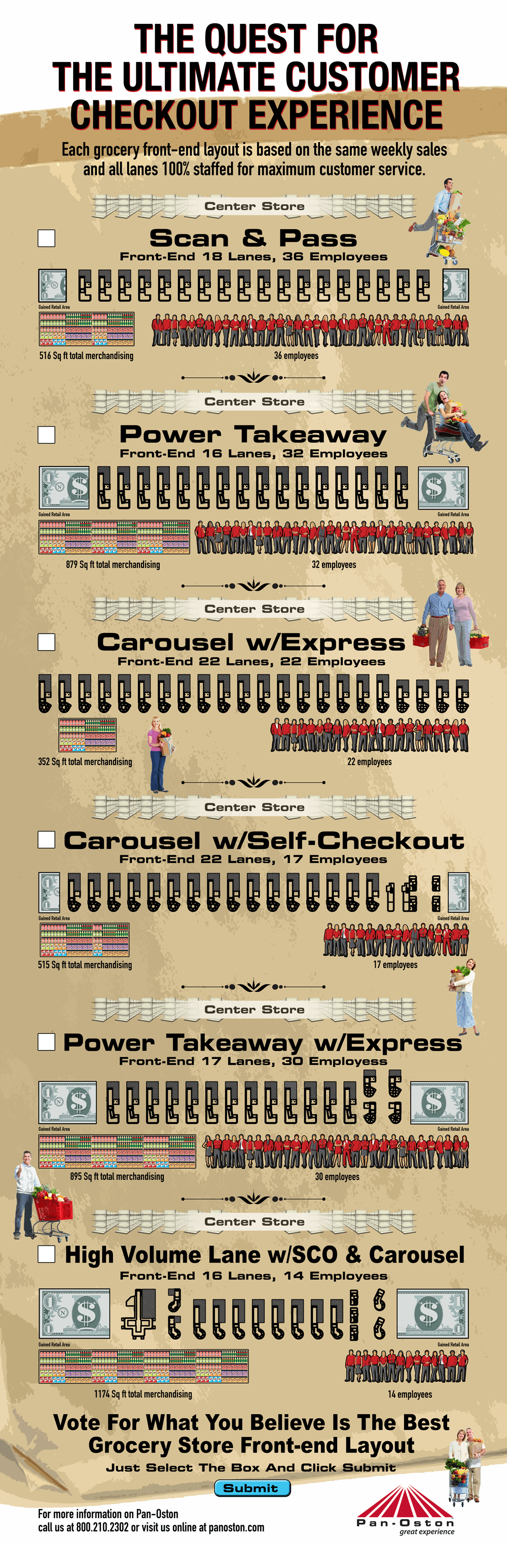 The Quest for the Ultimate Customer Checkout Experience | Infographic ...