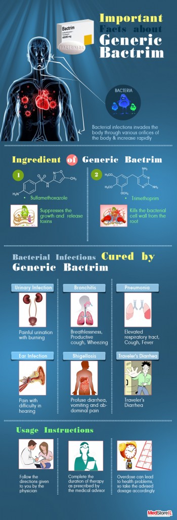 Important Facts about Generic Bactrim | Infographic Portal