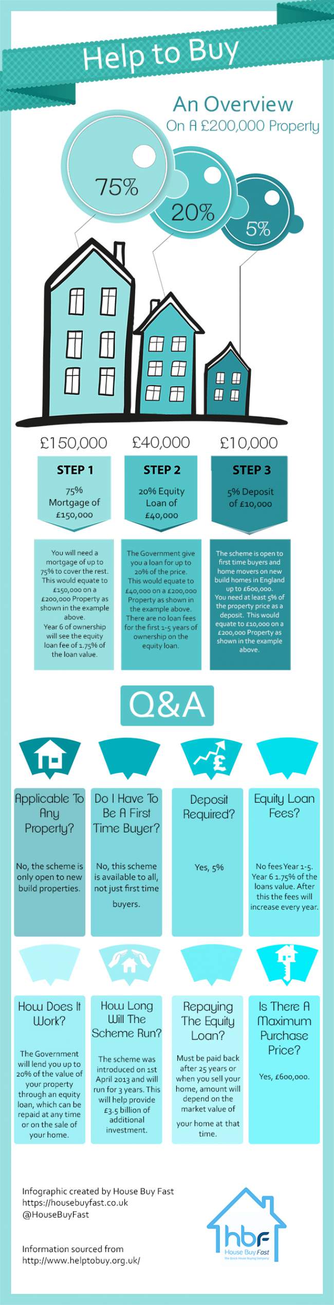 Improvements Help Scheme Home Buy To