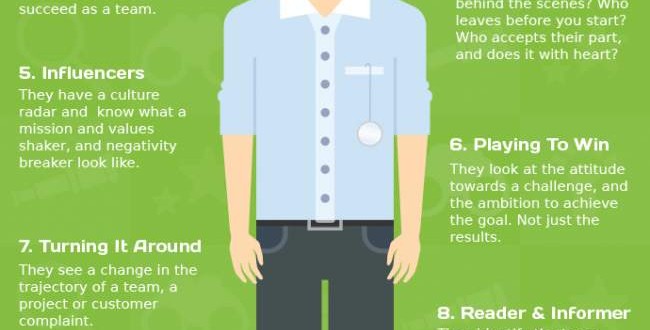 The Importance of Employee Recognition | Infographic Portal