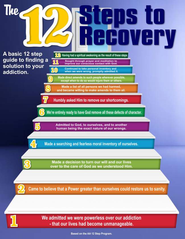 12 Addictions Recovery Steps | Infographic Portal