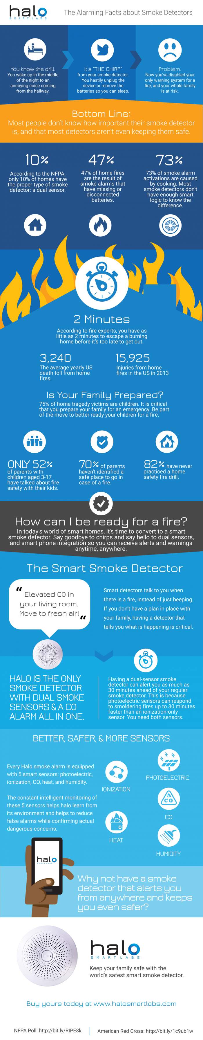 Alarming Facts about Smoke Detectors | Infographic Portal