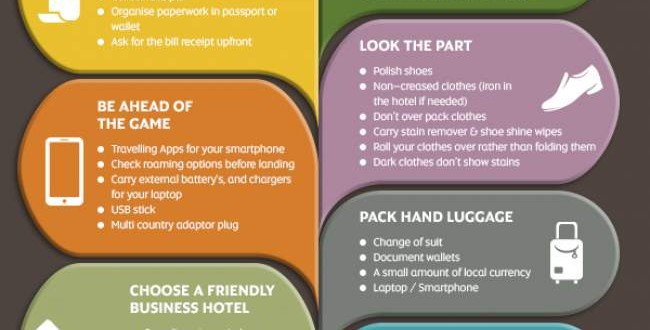 Guide To Business Travel | Infographic Portal