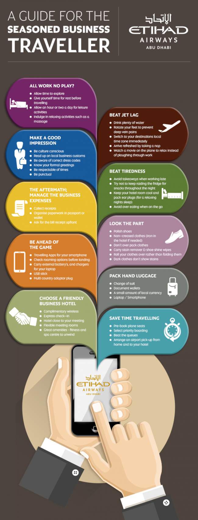 Guide To Business Travel | Infographic Portal