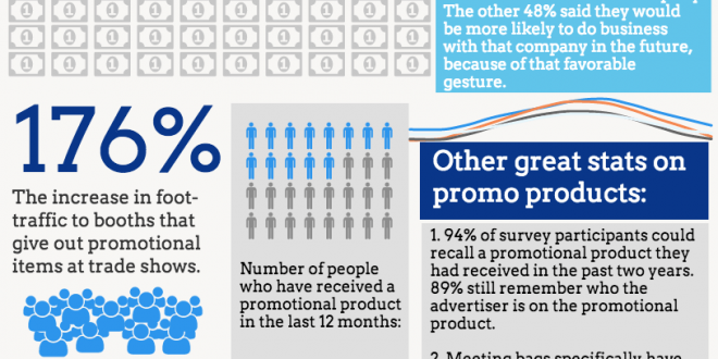 How To Use Promotional Products To Boost Opinion Of Your Brand ...