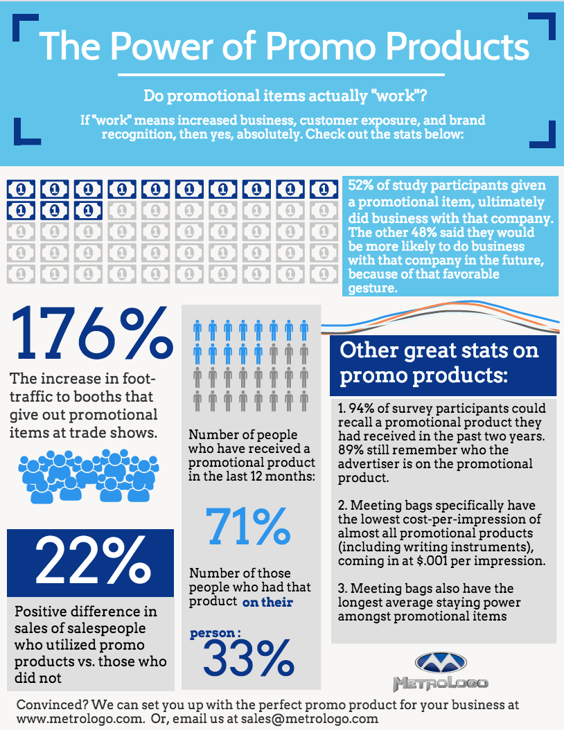 How To Use Promotional Products To Boost Opinion Of Your Brand ...