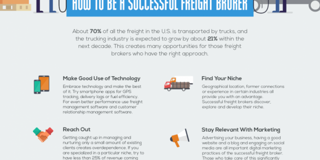 How To Be A Successful Freight Broker | Infographic Portal