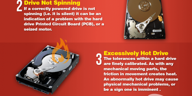 How To Fix A Dead Hard Drive | Infographic Portal