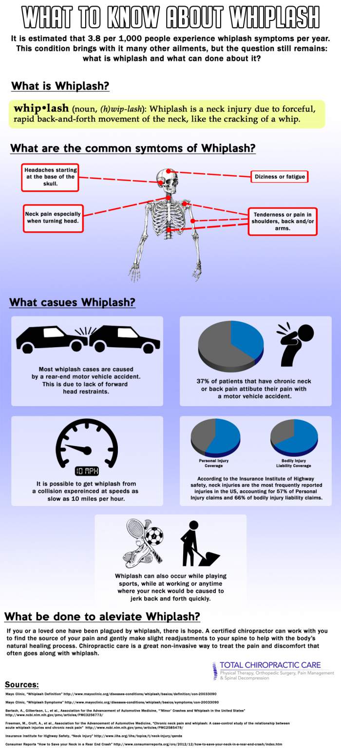 What to Know About Whiplash | Infographic Portal