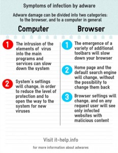 Symptoms of infection by adware | Infographic Portal