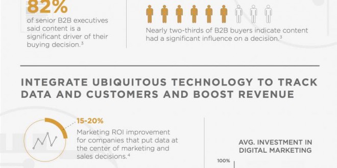 Boost Sales by Responding to New Market Realities | Infographic Portal