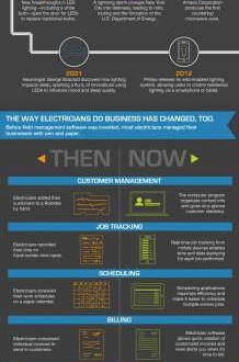 The Light Goes On With Electrician Software | Infographic Portal