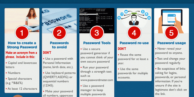 How To Choose PDF Password Protection For Your Documents | Infographic ...