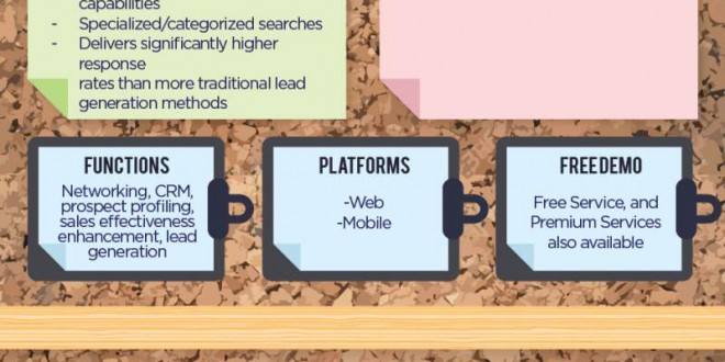 Top 5 Tools to Boost Sales | Infographic Portal