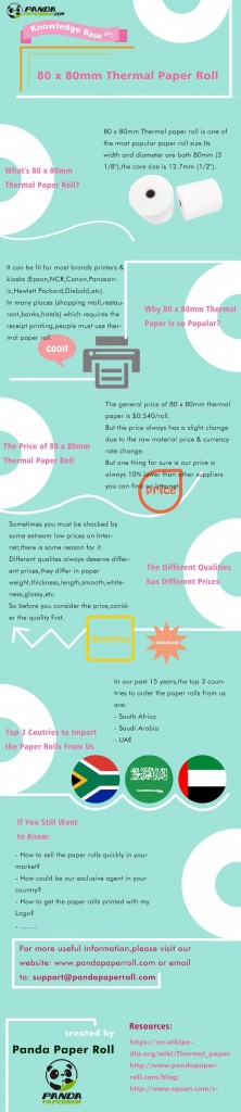 80 x 80mm Thermal Paper Roll Infographic | Infographic Portal
