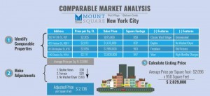 Comparable Market Analysis | Infographic Portal