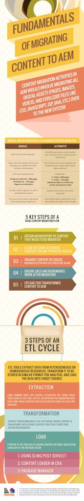 Fundamentals of Migrating Content to AEM | Infographic Portal