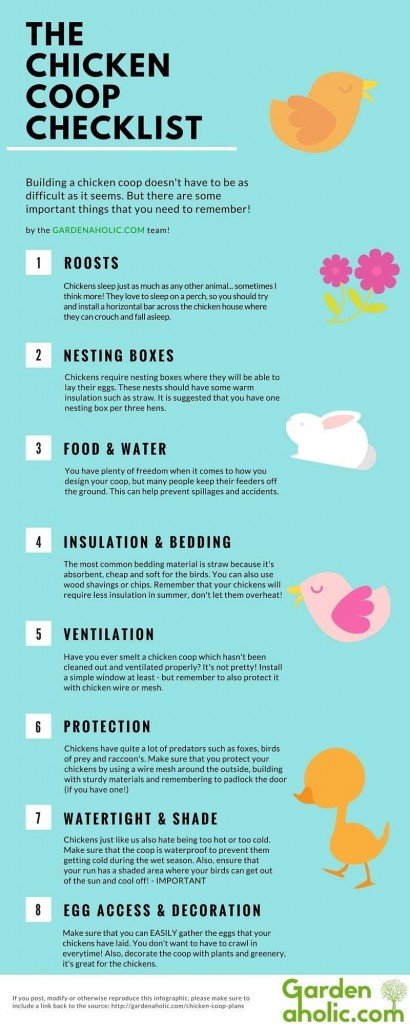 Chicken Coop Checklist | Infographic Portal