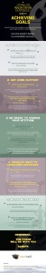 A Star Wars Guide to Achieving Goals | Infographic Portal