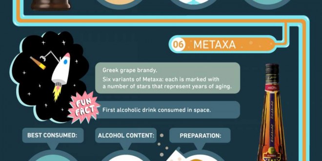 10 Obscure Alcoholic Drinks Worth Tasting | Infographic Portal