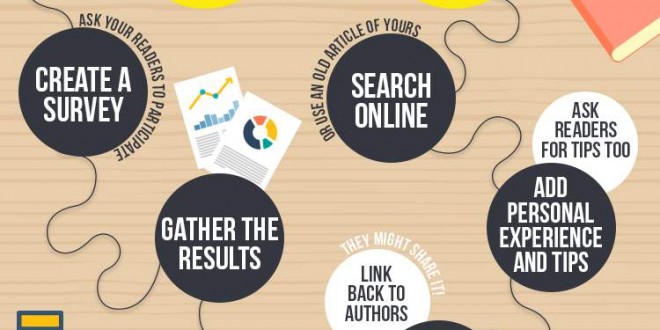 Tips And Tools For Creating Infographics | Infographic Portal