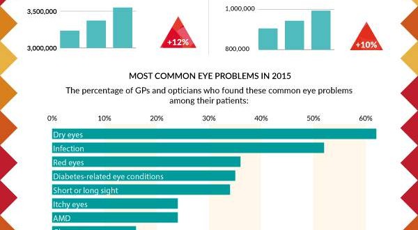 Vision of Britain | Infographic Portal
