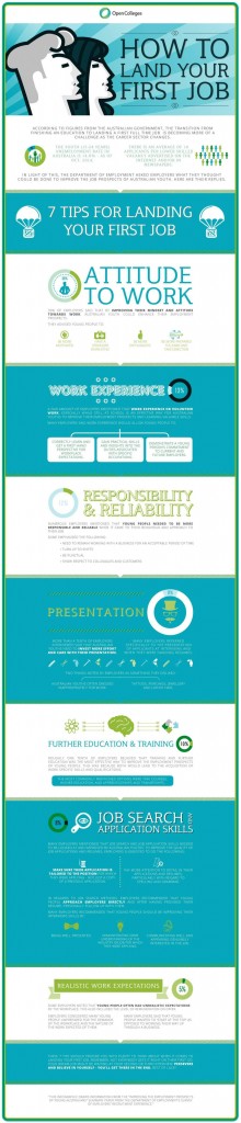 How to Land Your First Job | Infographic Portal