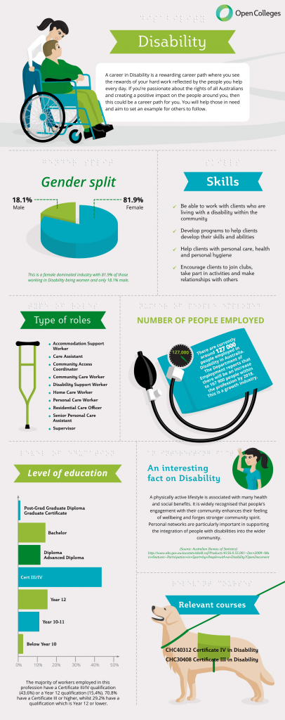 Your Career in the Disability Industry | Infographic Portal