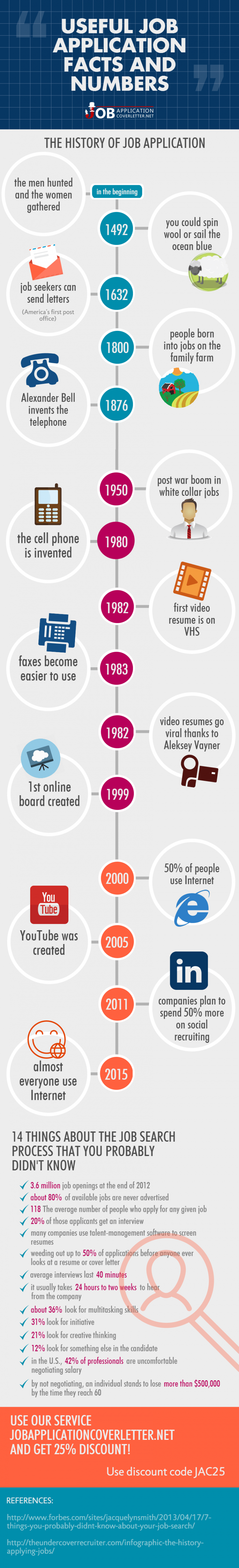 Job-Application-Facts | Infographic Portal