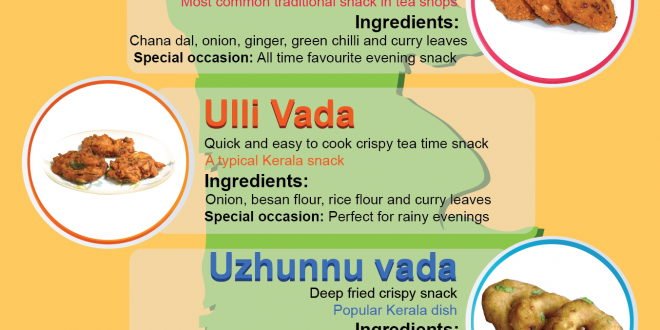 12 Yummiest Snacks in Kerala | Infographic Portal