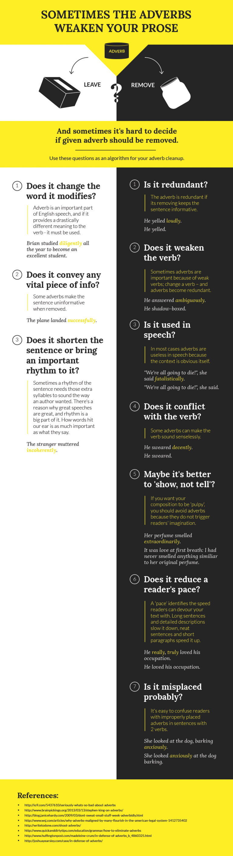 Learn How to Use Adverbs | Infographic Portal
