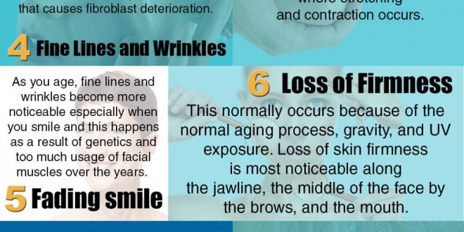 8 Worst Signs of Skin Aging and How You Can Manage Them | Infographic ...