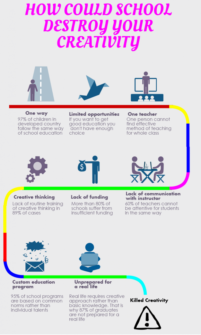 How could school destroy your creativity | Infographic Portal