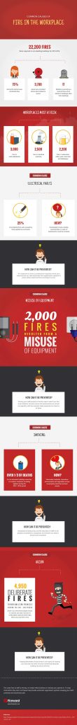 Workplace Fire Risks | Infographic Portal