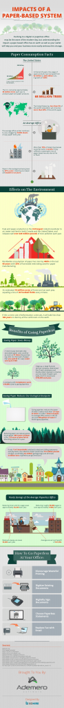 Impacts of a Paper-Based System | Infographic Portal