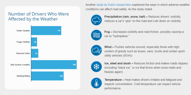 Surprising Seasonal Effects | Infographic Portal