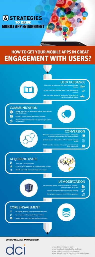 6 Strategies to Drive Mobile App Engagement | Infographic Portal