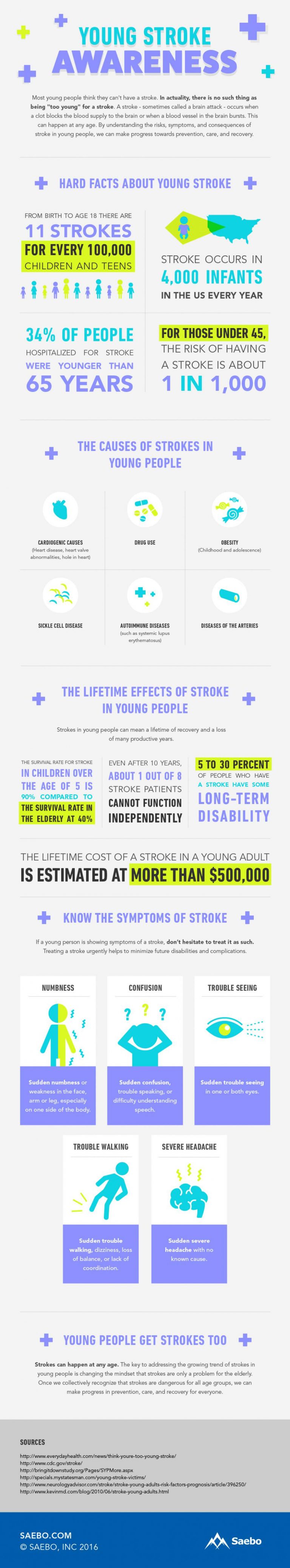 Young Stroke Awareness | Infographic Portal