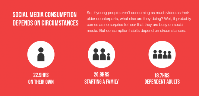 How is Media Consumption in the US Changing? | Infographic Portal