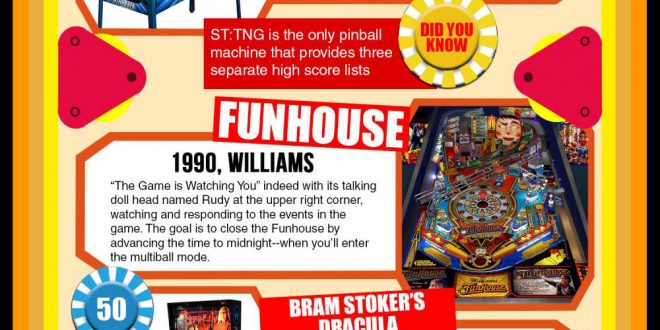 Top 25 Pinball Machines Ever Made | Infographic Portal