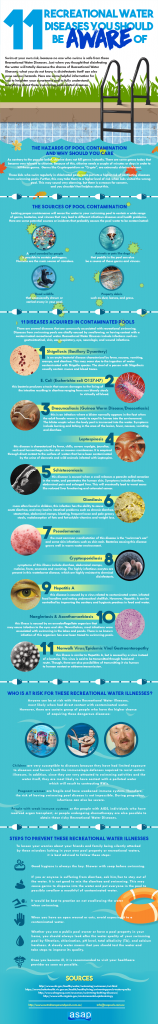 11 Swimming Pool Diseases to Steer Clear Of | Infographic Portal
