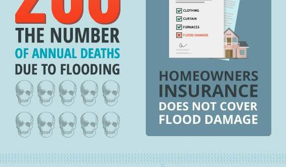 13 Interesting Facts about Floods | Infographic Portal