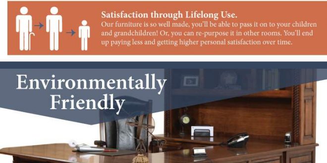 Why Buy Gish's Furniture | Infographic Portal