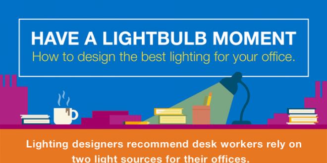 How Light Affects Productivity and Mood | Infographic Portal
