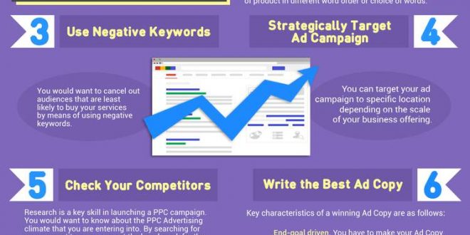 12 Tips for a Successful PPC Advertising | Infographic Portal
