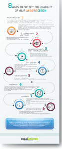 8 Ways to Fortify the Usability of your Website Design | Infographic Portal